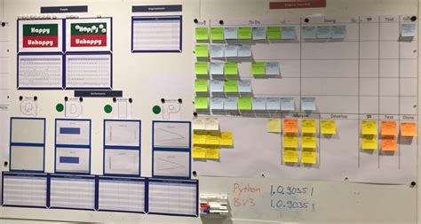 combining lean with agile the developer perspective