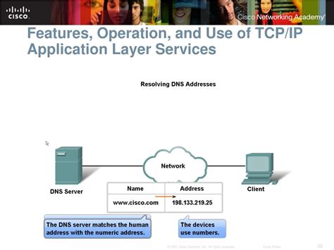 PPT - Application Layer Functionality and Protocols PowerPoint Presentation - ID:6562400