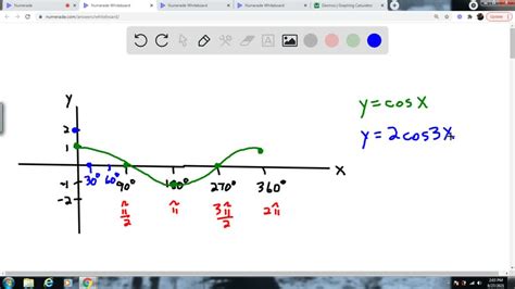 solved graph the function by hand not by plotting points but by