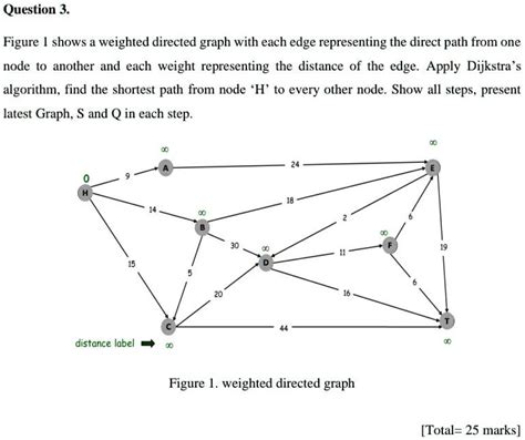 Question 3 Figure 1 Shows A Weighted Directed Graph With Each Edge