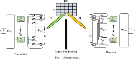 Figure From Inductive Matrix Completion And Root MUSIC Based Channel Estimation For