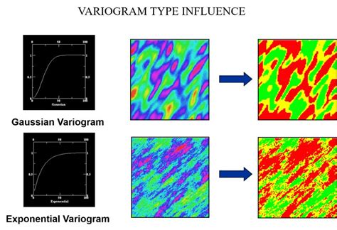 Ivan Urdaneta On Linkedin Truncated Gaussian Simulation Facies
