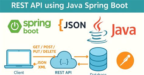 Building A Restful Api With Java Spring Boot And Jwt Authentication