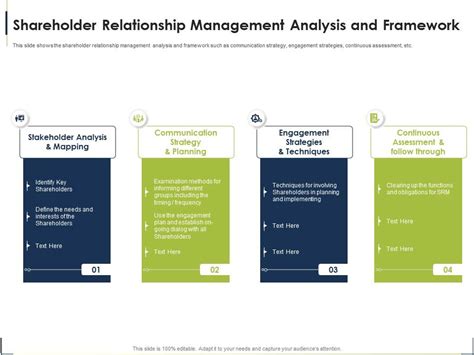 Shareholder Analysis And Framework Process For Identifying The
