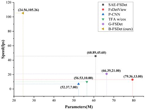 Few Shot Object Detection In Remote Sensing Images Via Data Clearing And Stationary Meta Learning