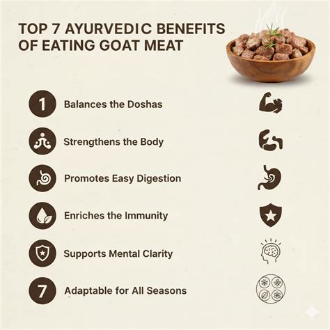 Ayurvedic Benefits Goat Meat