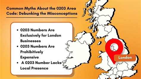 0203 Area Codecoverage Location And Getting A London Number