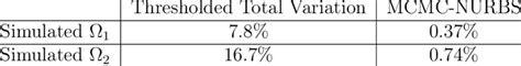 Relative Errors In Reconstructed Attenuation Values Download Table