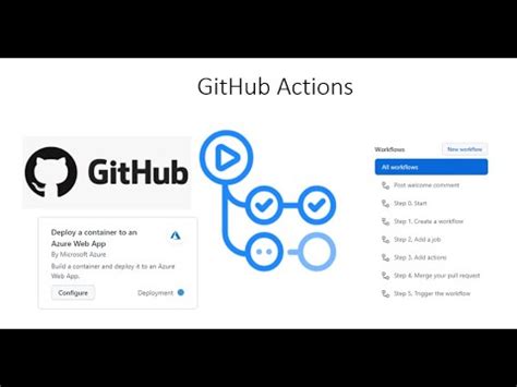Getting Started With GitHub Actions To Automate Your Software Workflow EzCloudInfo