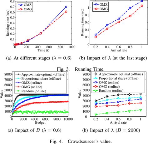 Submodular Set Function Semantic Scholar