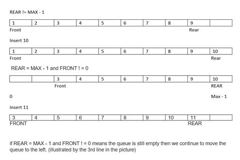 Solved Lets Demonstrate The Algorithm Of Inserting An