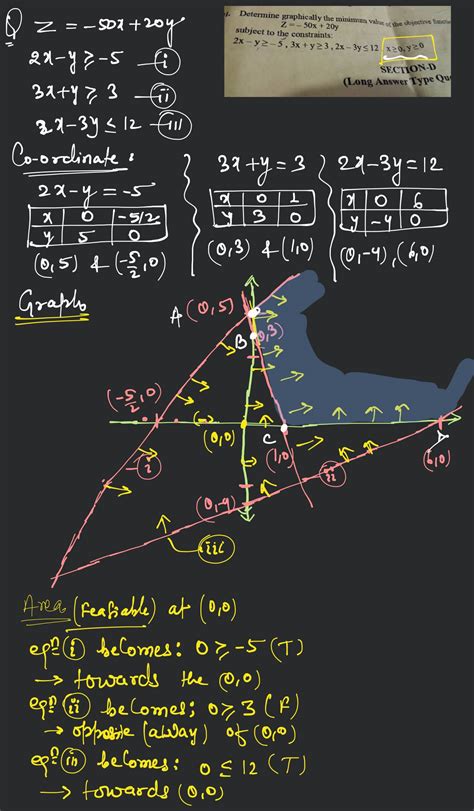 [solved] Determine Graphically The Minimum Value Of The Objective Functio