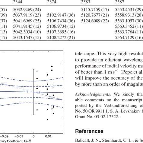 Number Distribution Of The Normalized Residuals Rendered In Fig The Download Scientific