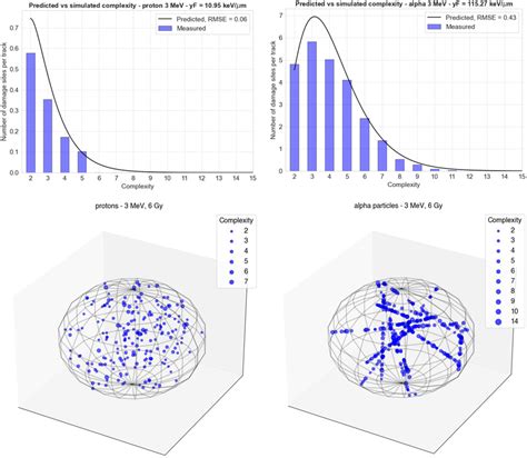 Comparison Of The Gamma Distributions Calculated Using The Functions Download Scientific