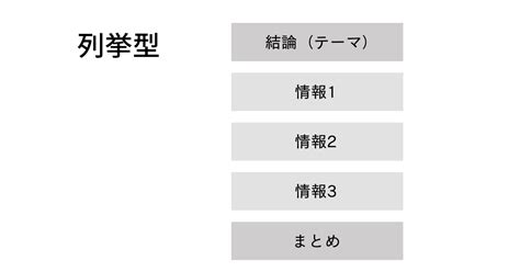 ブログ執筆に役立つ文章の型3選 逆三角形型・prep法・列挙型【分かりやすく解説】 くらしご