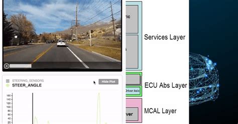 List Autosar Curated By Pavan Yendra Medium