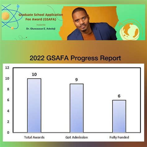 Oluwatosin Akande Posted On Linkedin