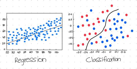 Introduction Random Forest Classification By Example By Mr Farkhod Khushaktov Medium