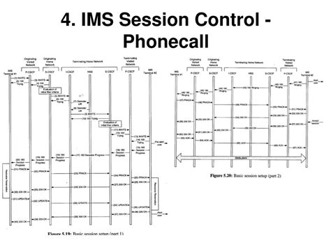 Ppt Ims Ip Multimedia Subsystem Powerpoint Presentation Free Download Id4364456