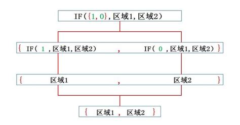 Matlabif函数多个条件并列常用函数之——专治选择困难症的 Ifweixin39795419的博客 Csdn博客 Matlabif函数多个条件并列常用函数之——专治选择困难症的 Ifweixin39795419的博客 Csdn博客