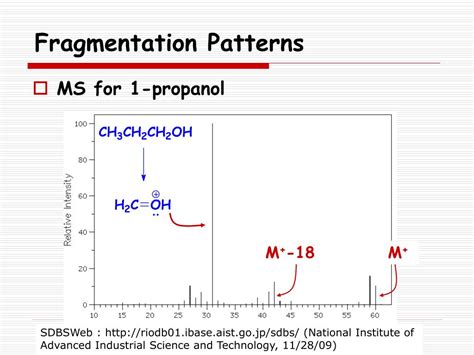 Ppt Mass Spectrometry Powerpoint Presentation Free Download Id763881