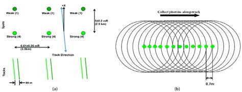 Icesat 2 Atlas Data Acquisition Mode A Laser Beam Distribution Download Scientific Diagram