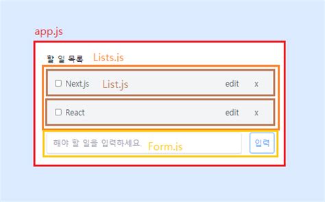 컴포넌트 최적화 React Memo