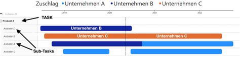 Gantt Chart And Job Possiblity Scriptcase 9 Scriptcase