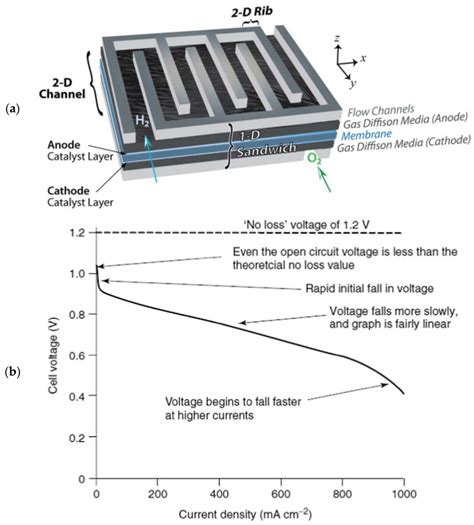 Nafion Scaering Typical Saxswaxs Profiles Of Nafion Films In