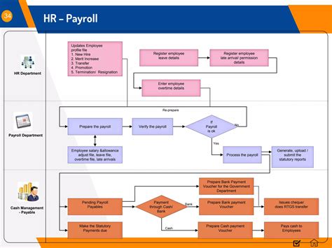 Roadmap Hr And Payroll Pptx