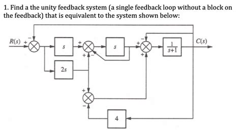 Solved Find A The Unity Feedback System A Single Feedback Chegg Com