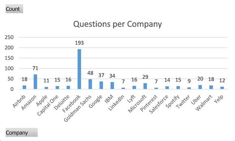Data Science Interview Guide Questions From 80 Different Companies