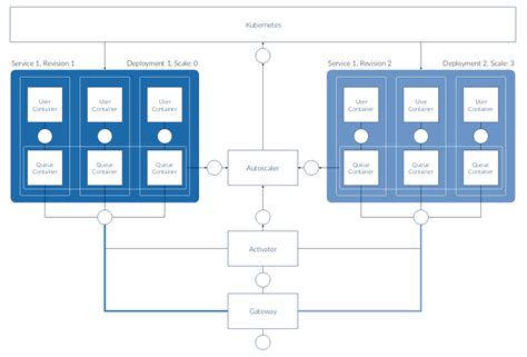 kubecon china 2019 recap and 高策