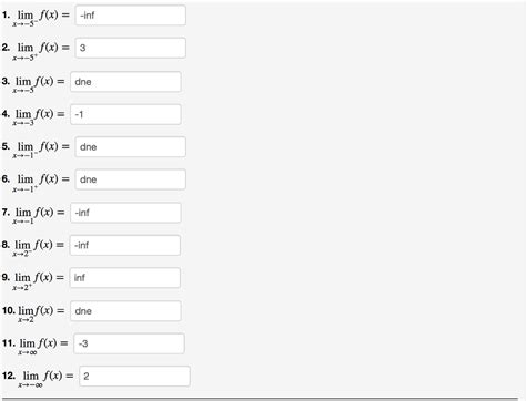Solved 1 Point For The Function F Graphed Below Find The