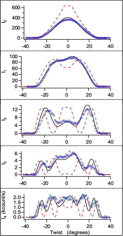 Figure 1 From Phasor Analysis Of Atom Diffraction From A Rotated Material Grating 5 Pages