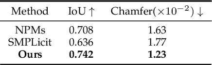 Table From Neural ABC Neural Parametric Models For Articulated Body With Clothes Semantic