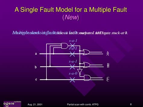 ppt partial scan design with guaranteed combinational atpg powerpoint