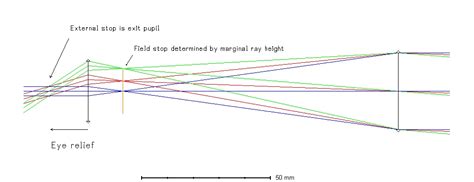 Eye Relief Zemax Community