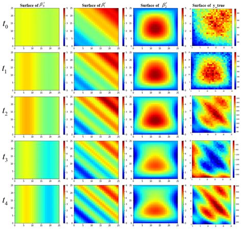 Gmd A Spatiotemporal Weighted Regression Model Stwr V1 0 For Analyzing Local Nonstationarity