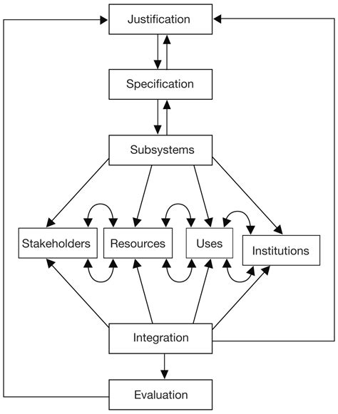 Ecosystemic Forest Management Approach To Ensure Forest Sustainability