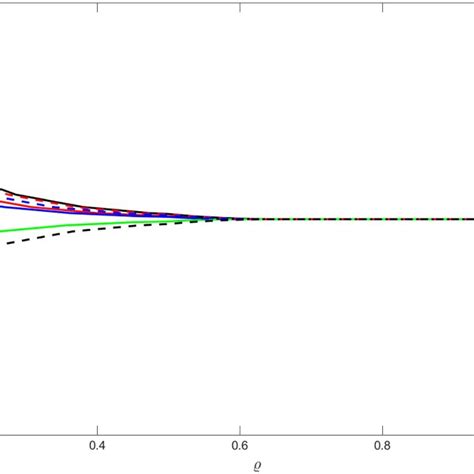State Trajectories Of System 24 Without Control Input Download Scientific Diagram