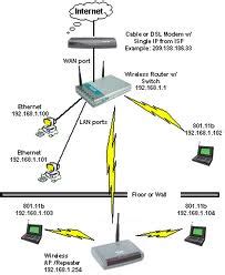 LeT S G0 BloG Perbandingan Dari Repeater HUB Switch Bridge Dan Router Mulai Dari Fungsi