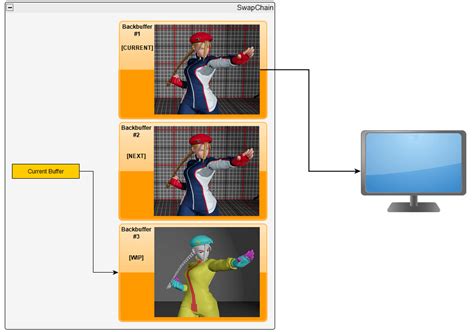 Creating A Directx12 3d Engine When You Know Nothing About 3d Programming