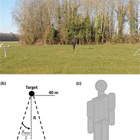 Bistatic Radar Setup A Outdoor Scene B Parameters Of The Bistatic Download Scientific