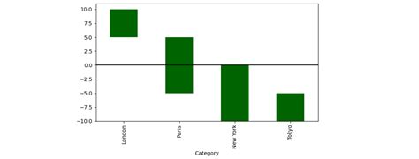 Python Pandas Plot Floating Bar Chart Stack Overflow