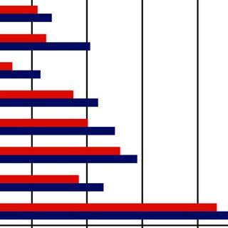 Account Ownership By Sex In 98 Developing Countries Download Scientific Diagram