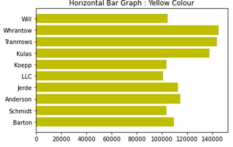 Python Horizontal Bar Graph Using Matplotlib With Example