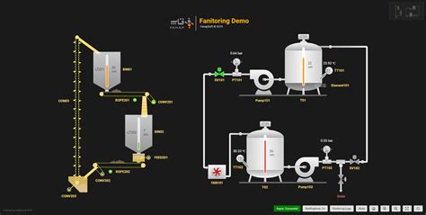 GitHub Masoudmanson Pod Hmi Human Machine Interface