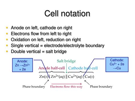 What Is Cell Notation In Electrochemistry At Harry Stedman Blog