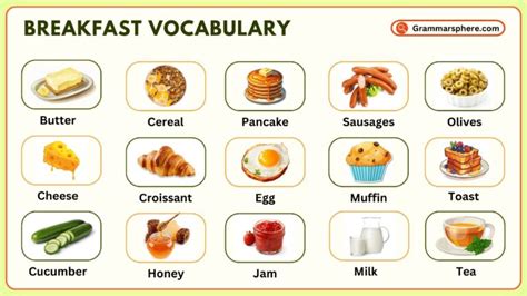 Mastering Conditional Sentences In English A Complete Guide